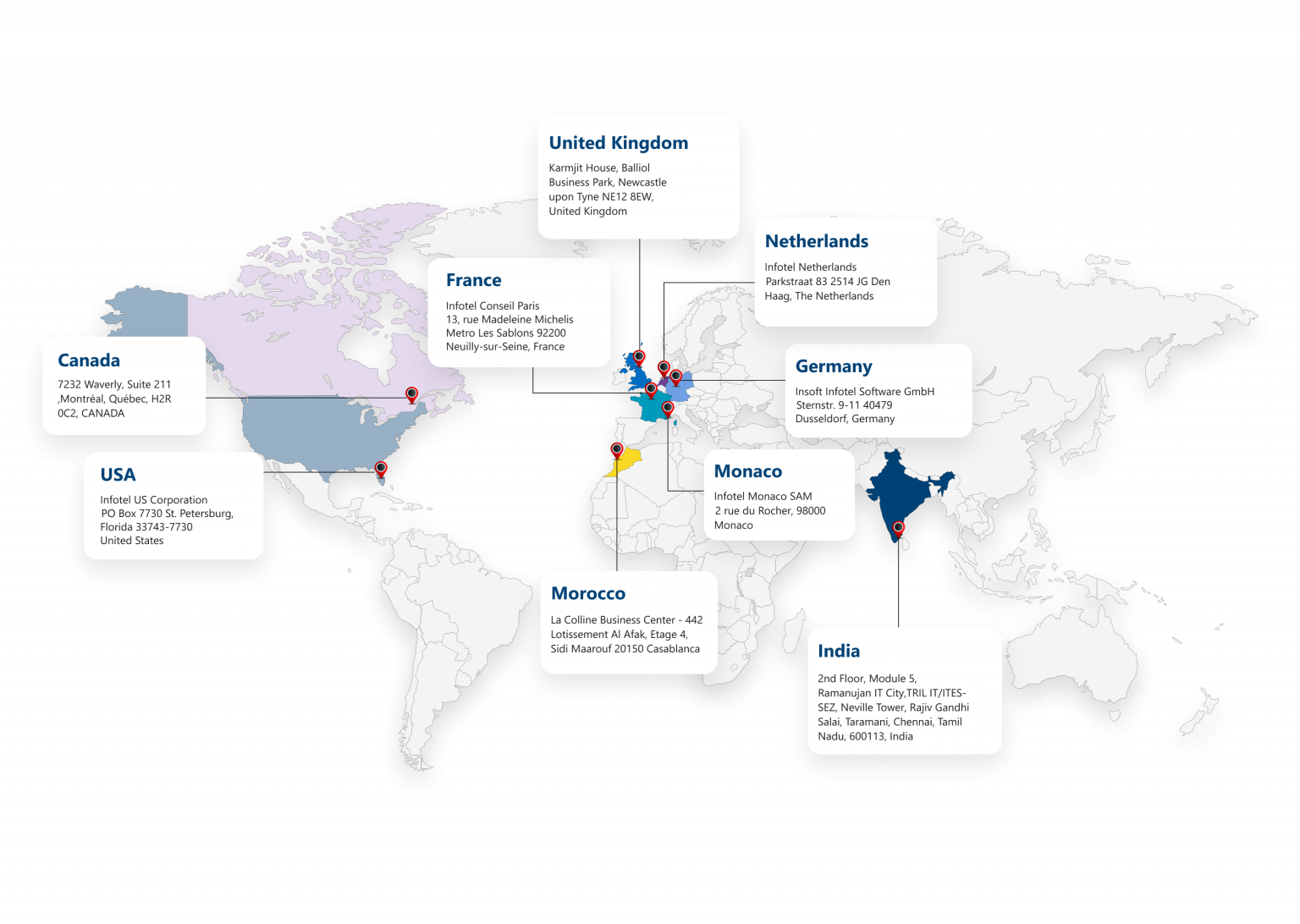 Infotel Group: Disciplined Transformation